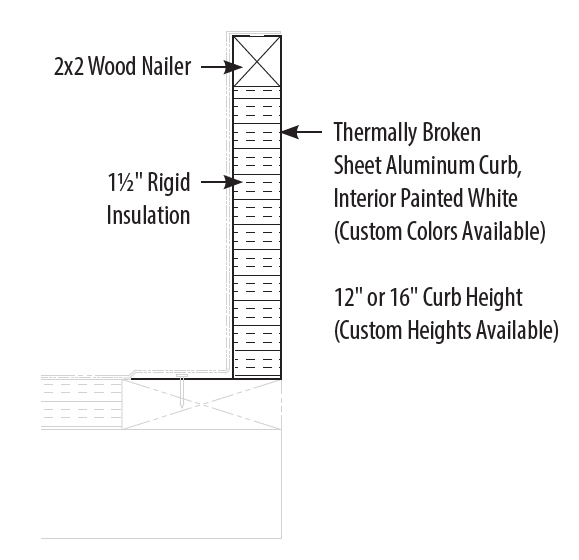 Concrete Curb Specifications