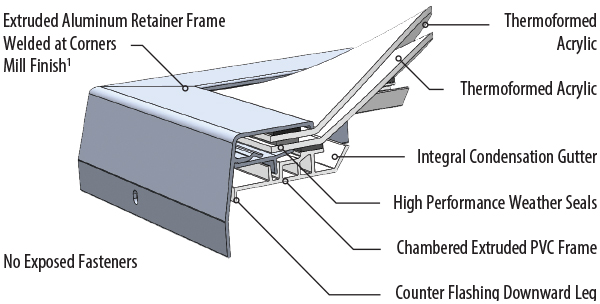 Sentinel Fall Protection Commercial Skylights | OSHA Regulation Compliant